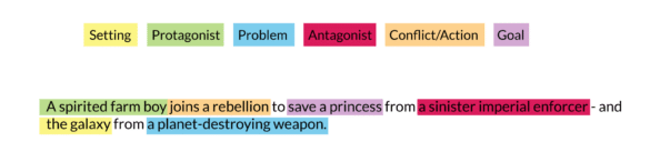 How to Write a Logline [Video and Examples Included] - Celtx Blog