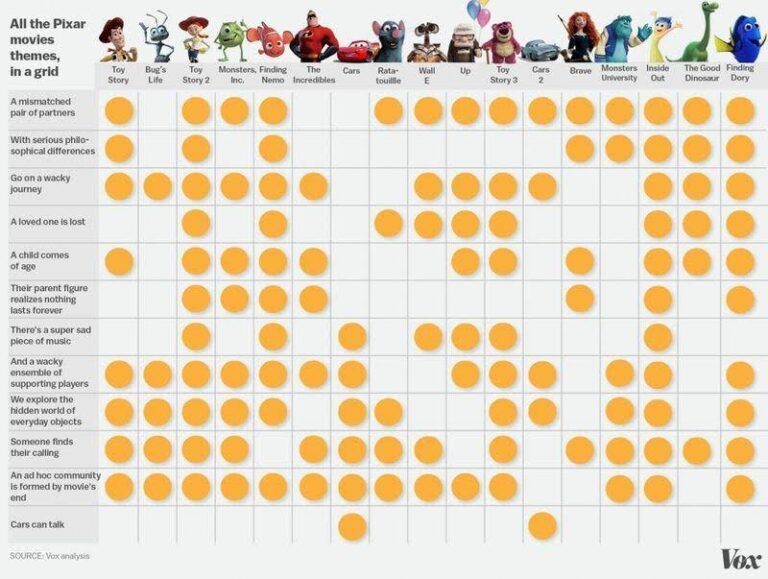 What is a Motif in Film? Themes & Symbols Explained - Celtx Blog