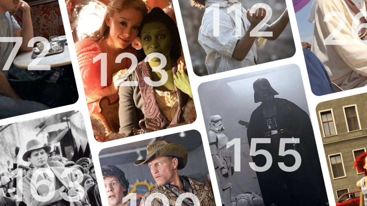 Script Length 101: How Many Pages Is the “Average” Movie Script ...