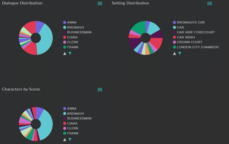 7 Celtx Features You’re Not Using (But Should Be) - Celtx Blog