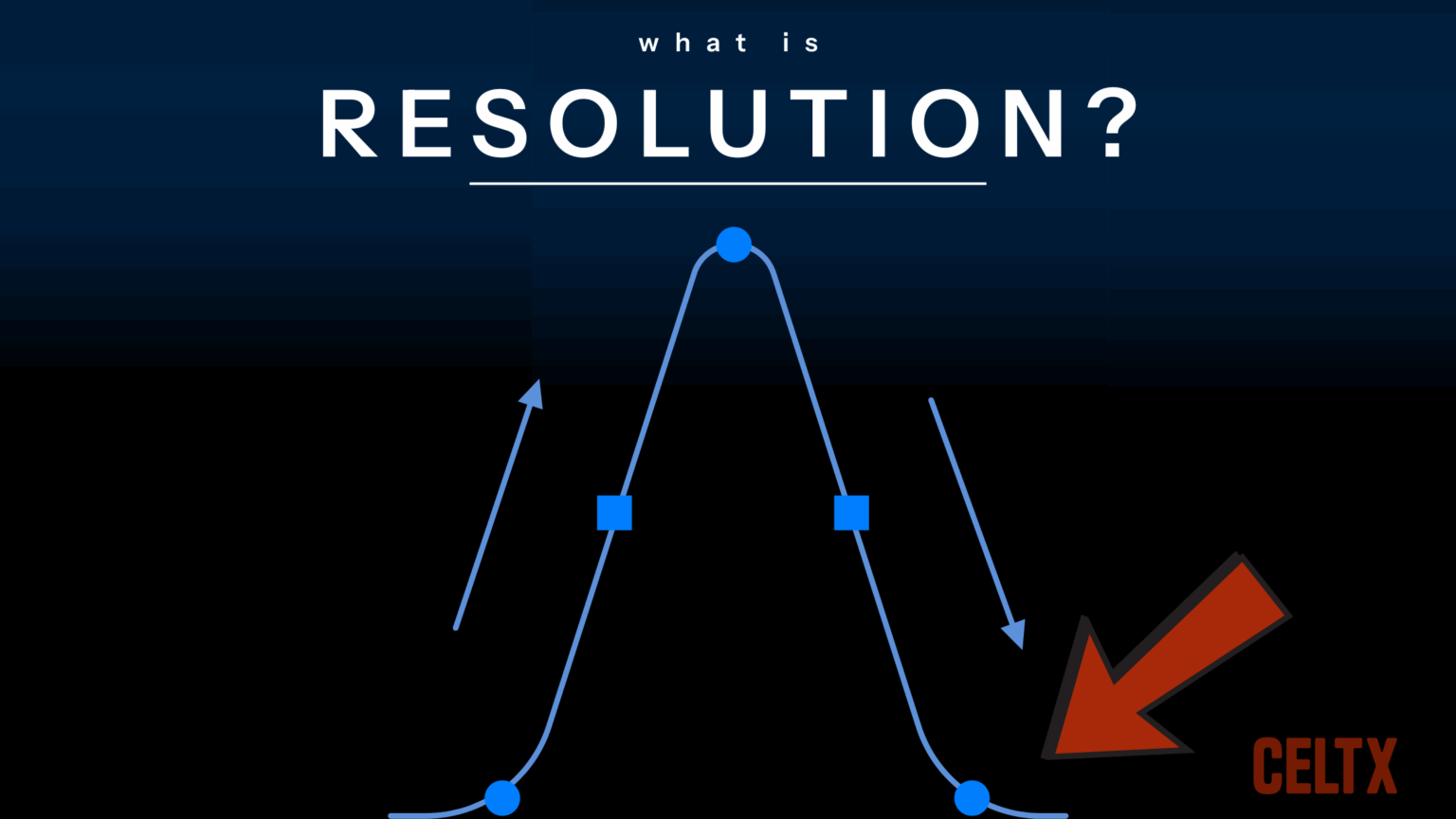 What Is the Resolution of a Story? (Screenwriting Edition) - Celtx Blog