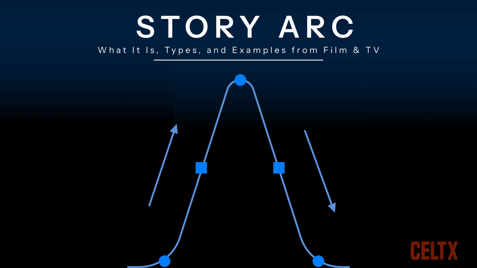 Story Arc: What It Is, Types, and Examples from Film & TV - Celtx Blog