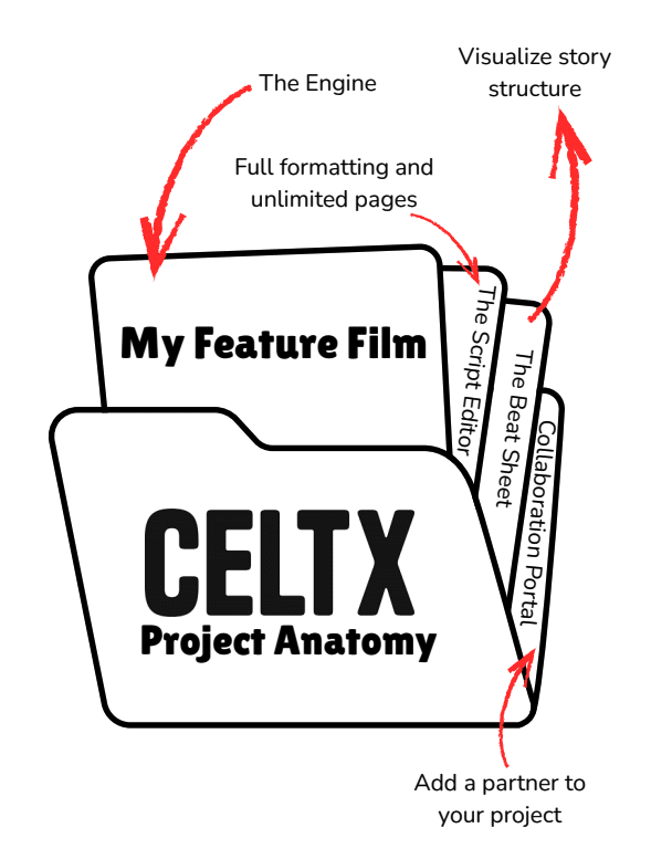Celtx Free: Everything You Can (and Can’t) Do with the Free Plan ...